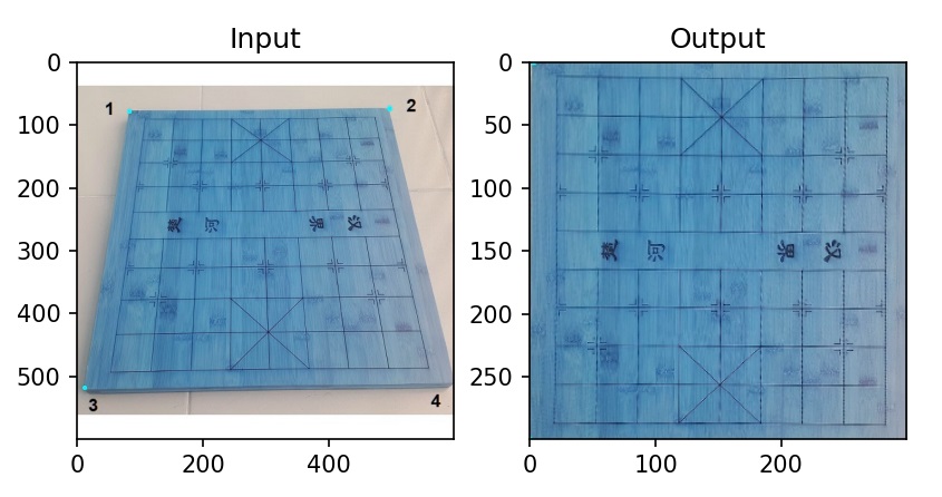 Thị giác máy tính với OpenCV-Python Bài 4, Phần 2: Biến đổi hình ảnh