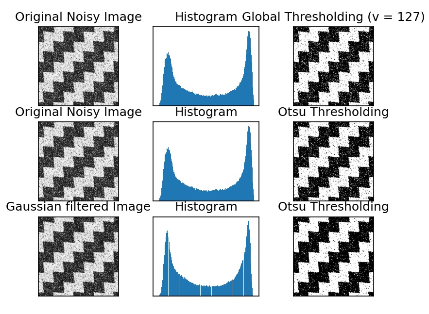 Thị giác máy tính với OpenCV-Python Bài 4, Phần 3: Tạo ngưỡng hình ảnh